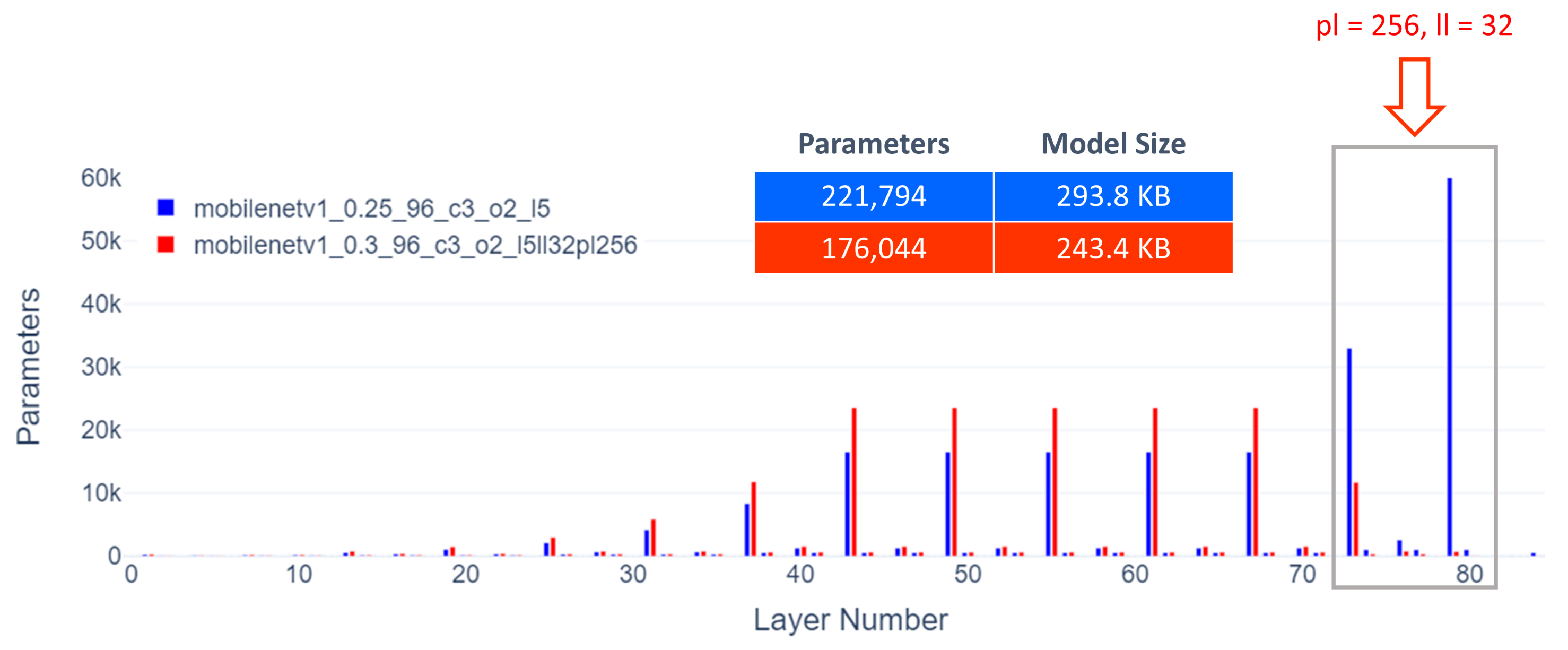 Computers | Free Full-Text | Optimizing Convolutional Neural Networks for Image Classification ...