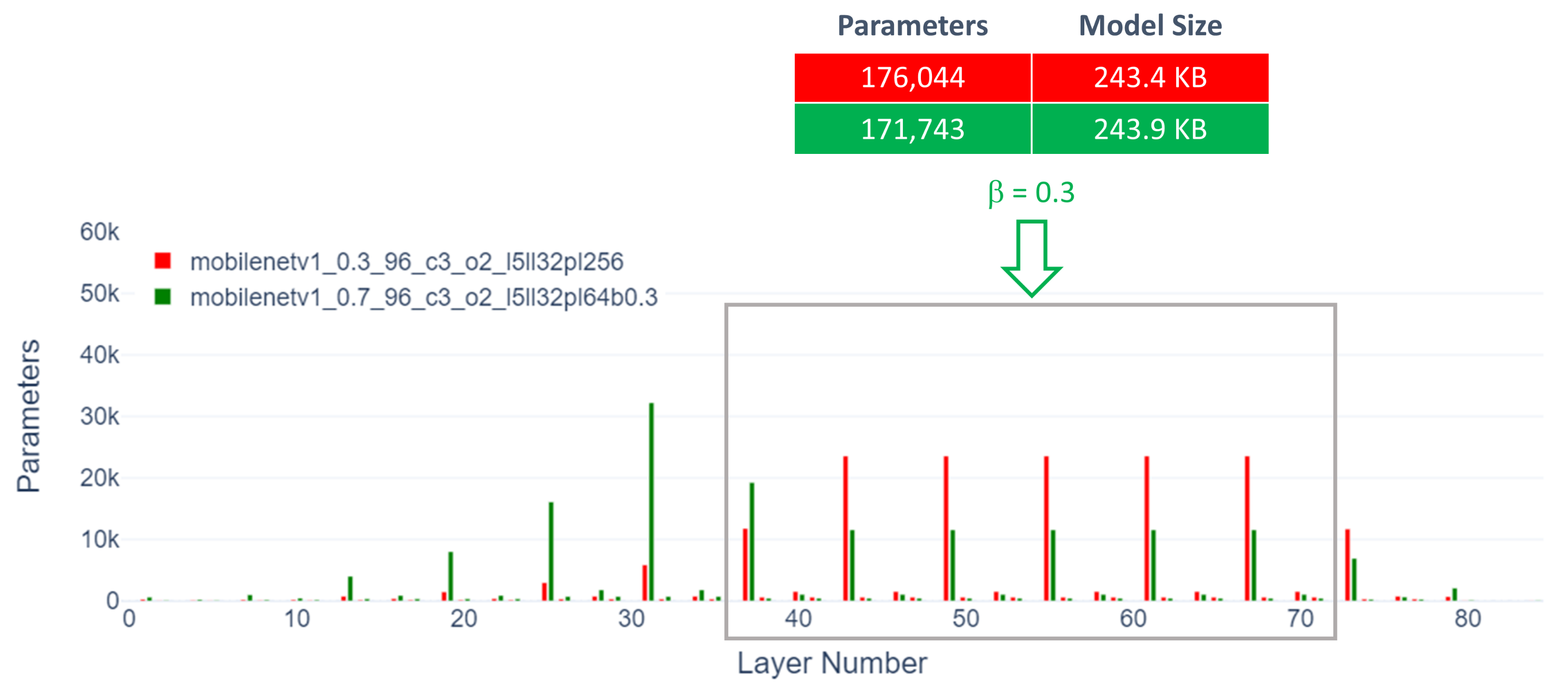 Computers | Free Full-Text | Optimizing Convolutional Neural Networks for Image Classification ...