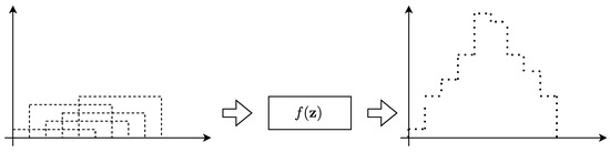 A Regularized Physics-Informed Neural Network to Support Data-Driven ...
