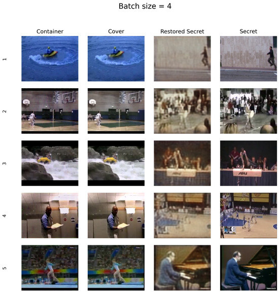 Stego-STFAN: A Novel Neural Network for Video Steganography