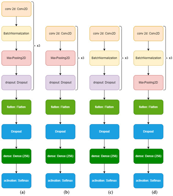 Real-Time Detection of Face Mask Usage Using Convolutional Neural Networks