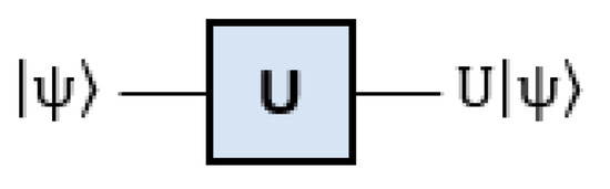 Quantum Image Compression: Fundamentals, Algorithms, and Advances