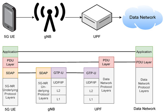 6G-RUPA: A Flexible, Scalable, and Energy-Efficient User Plane ...