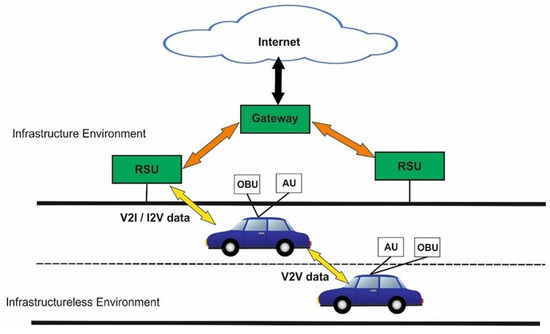 Computers | Free Full-Text | Adaptive Load Balancing Approach to Mitigate Network Congestion in ...