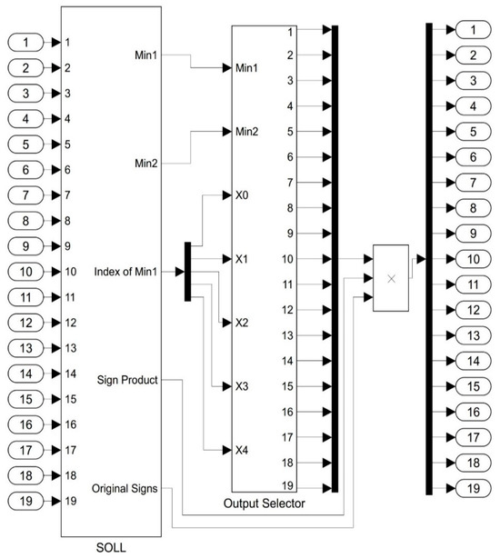 An Efficient QC-LDPC Decoder Architecture for 5G-NR Wireless Communication Standards Targeting FPGA