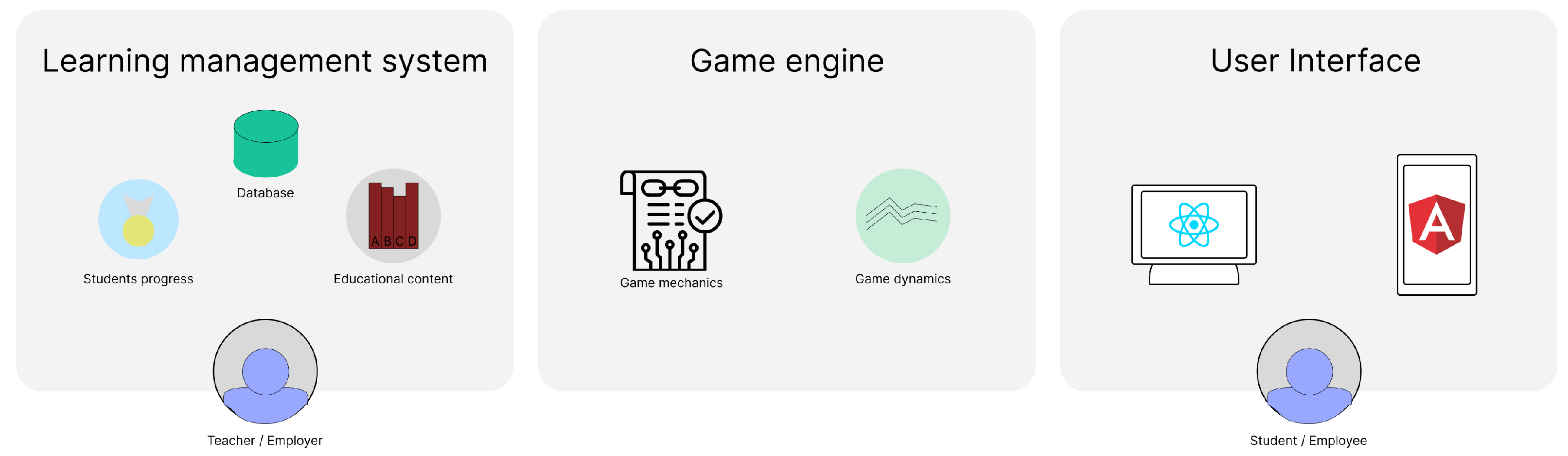 Usage of Gamification Techniques in Software Engineering Education and ...