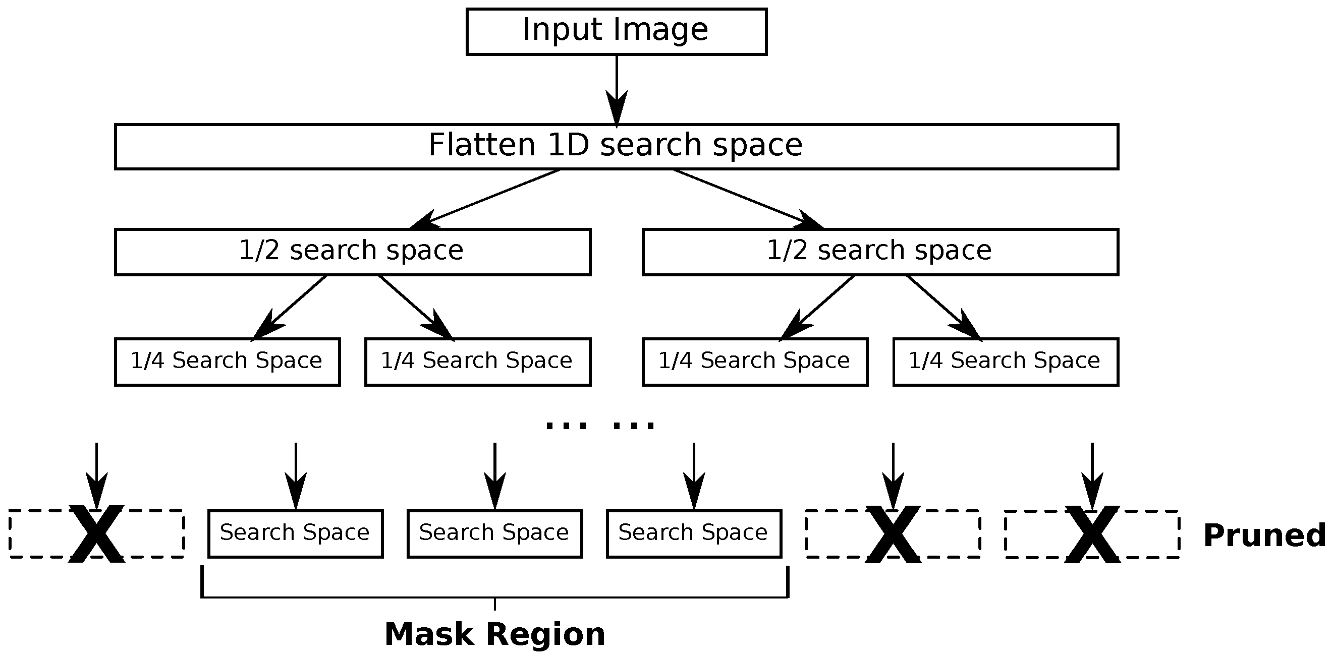 Semantic-Aware Adaptive Binary Search for Hard-Label Black-Box Attack