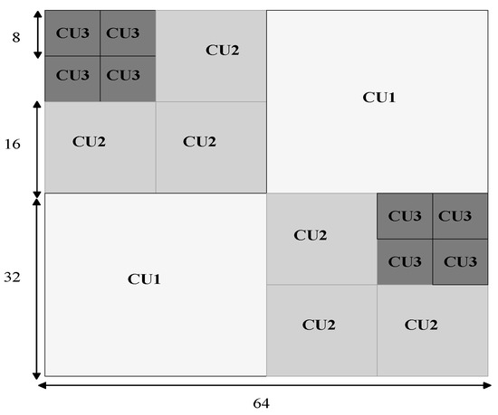 Impact of Video Motion Content on HEVC Coding Efficiency