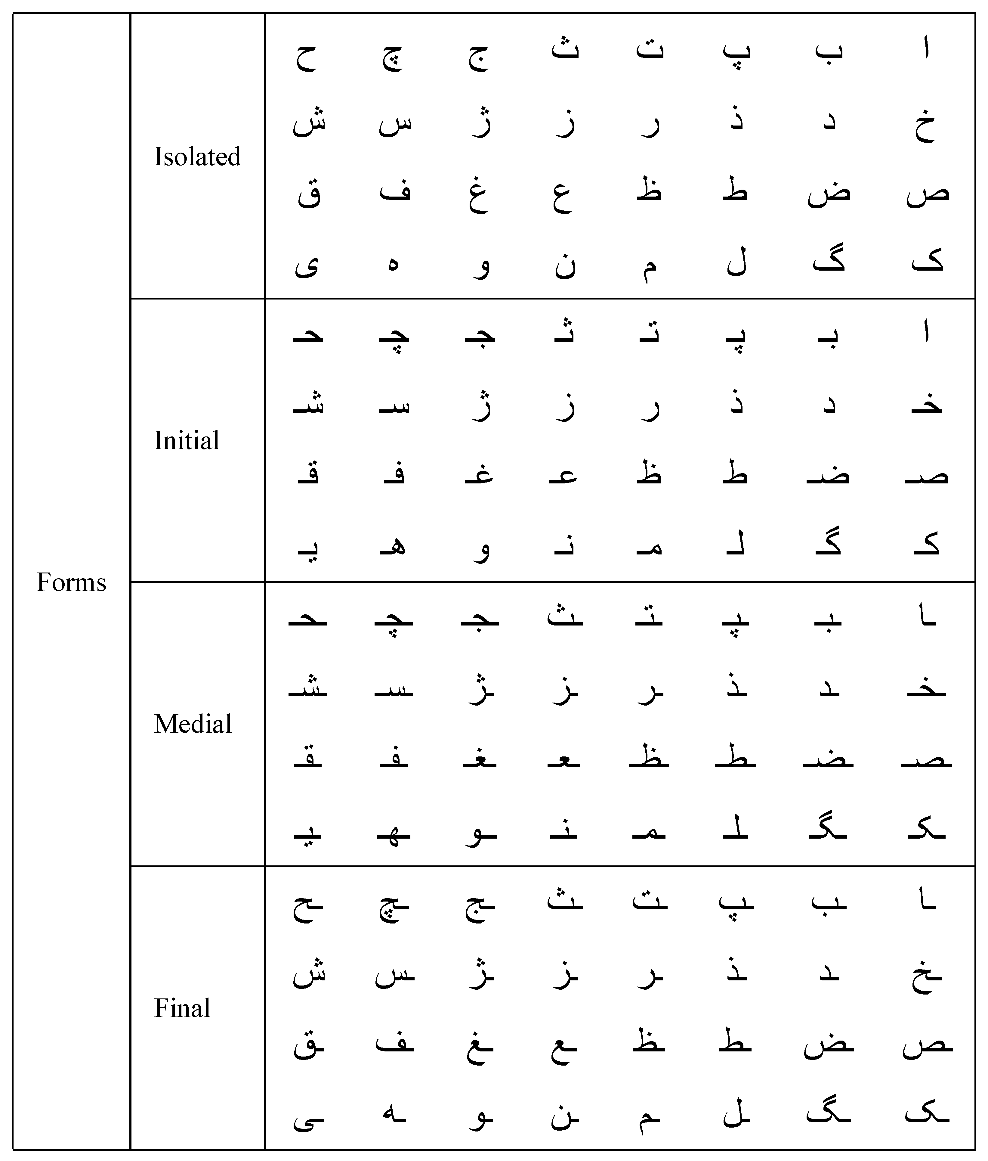 Investigating the Challenges and Opportunities in Persian Language ...