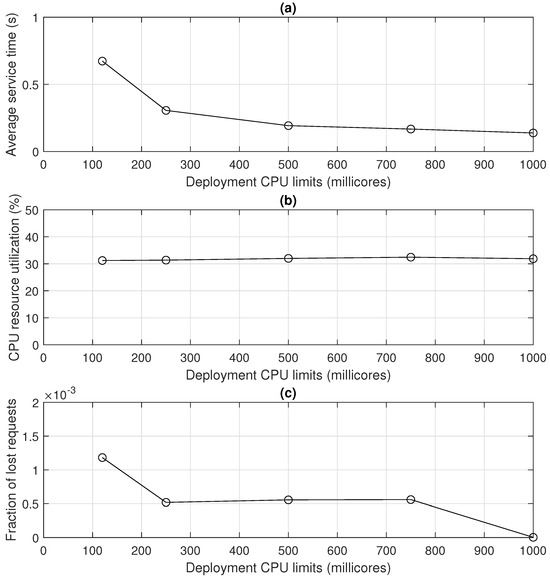 Application of Proximal Policy Optimization for Resource Orchestration in Serverless Edge Computing