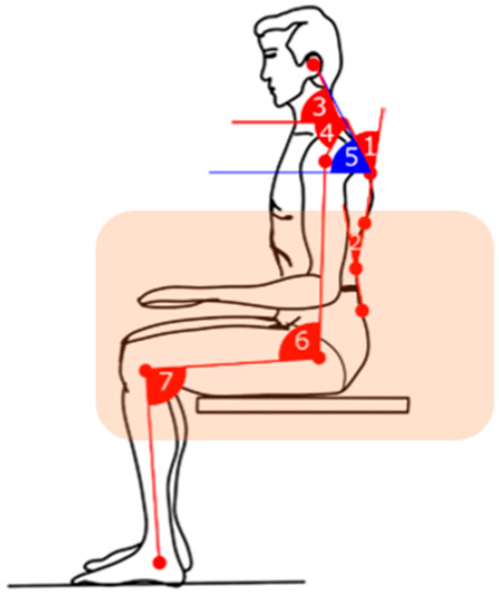 Assessing the Impact of Prolonged Sitting and Poor Posture on Lower ...