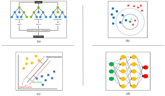 Optimized Machine Learning Classifiers for Symptom-Based Disease Screening