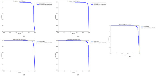 YOLOv8-Based Drone Detection: Performance Analysis and Optimization