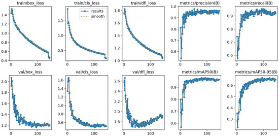 YOLOv8-Based Drone Detection: Performance Analysis and Optimization