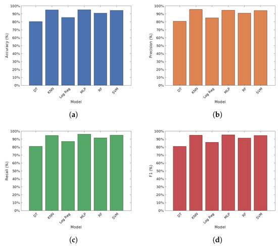 Enhancing Fake News Detection with Word Embedding: A Machine Learning ...