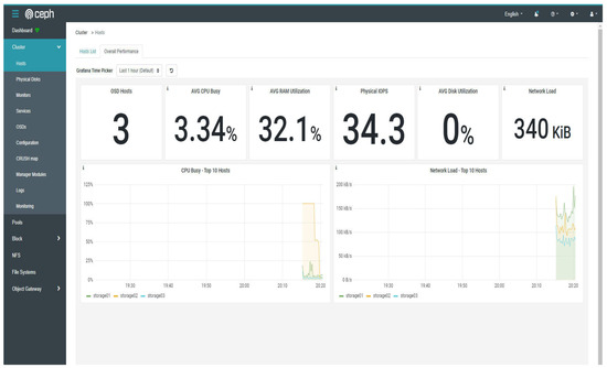 Educational Resource Private Cloud Platform Based on OpenStack