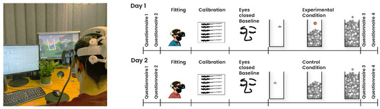 Unraveling the Dynamics of Mental and Visuospatial Workload in Virtual ...