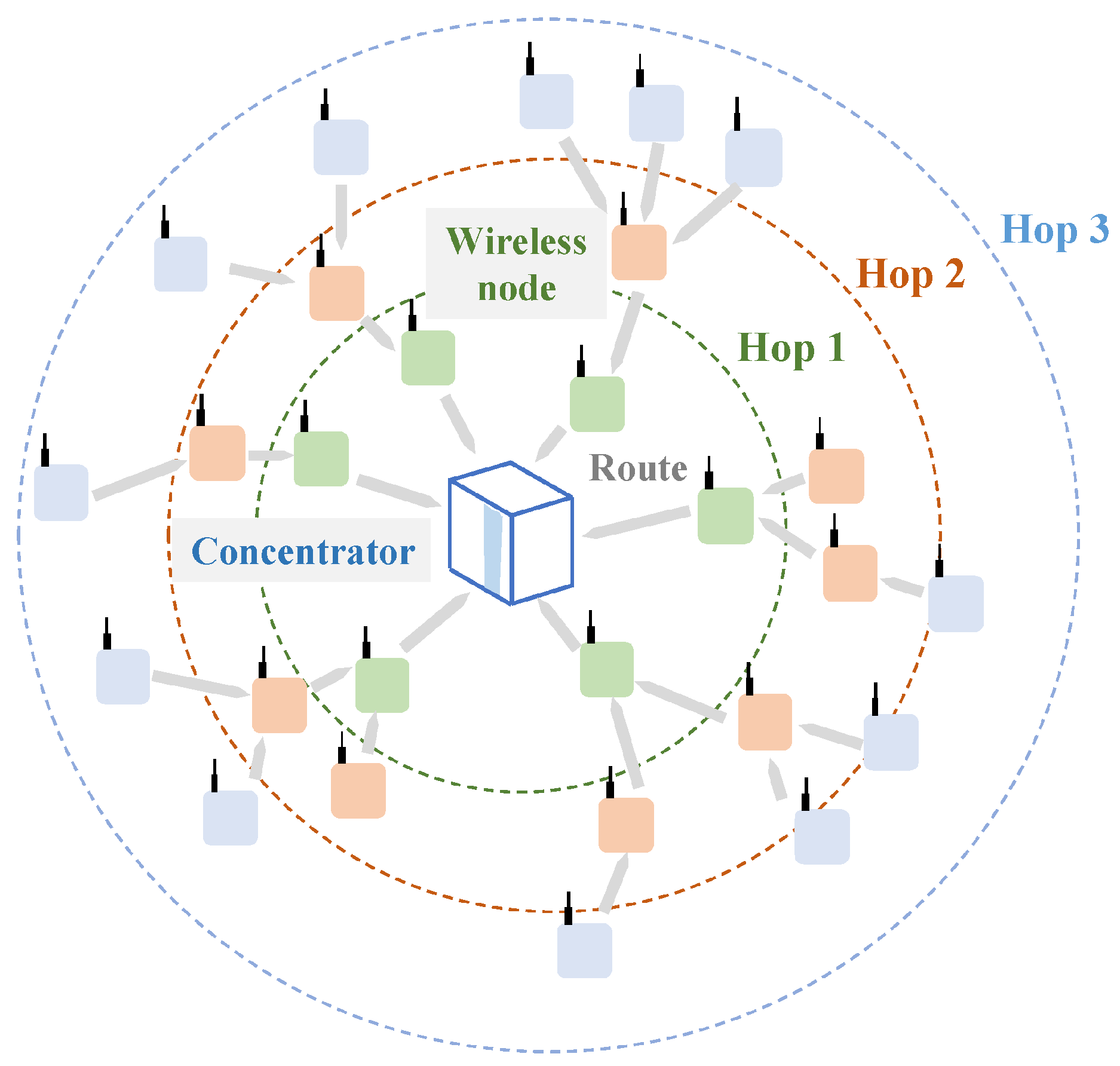 Green Communication in IoT for Enabling Next-Generation Wireless Systems