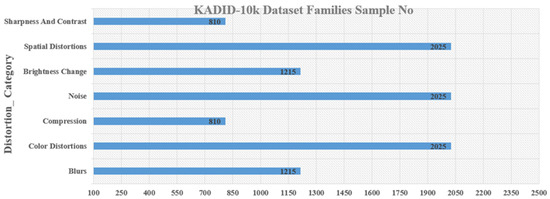 Employing Different Algorithms of Lightweight Convolutional Neural Network Models in Image ...