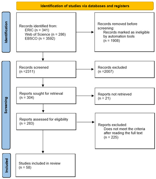 Intelligent Tutoring Systems in Mathematics Education: A Systematic ...