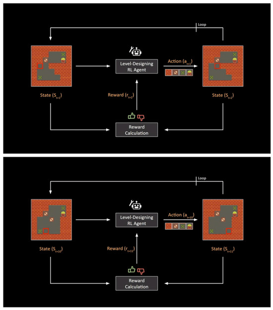 Creating a Newer and Improved Procedural Content Generation (PCG ...