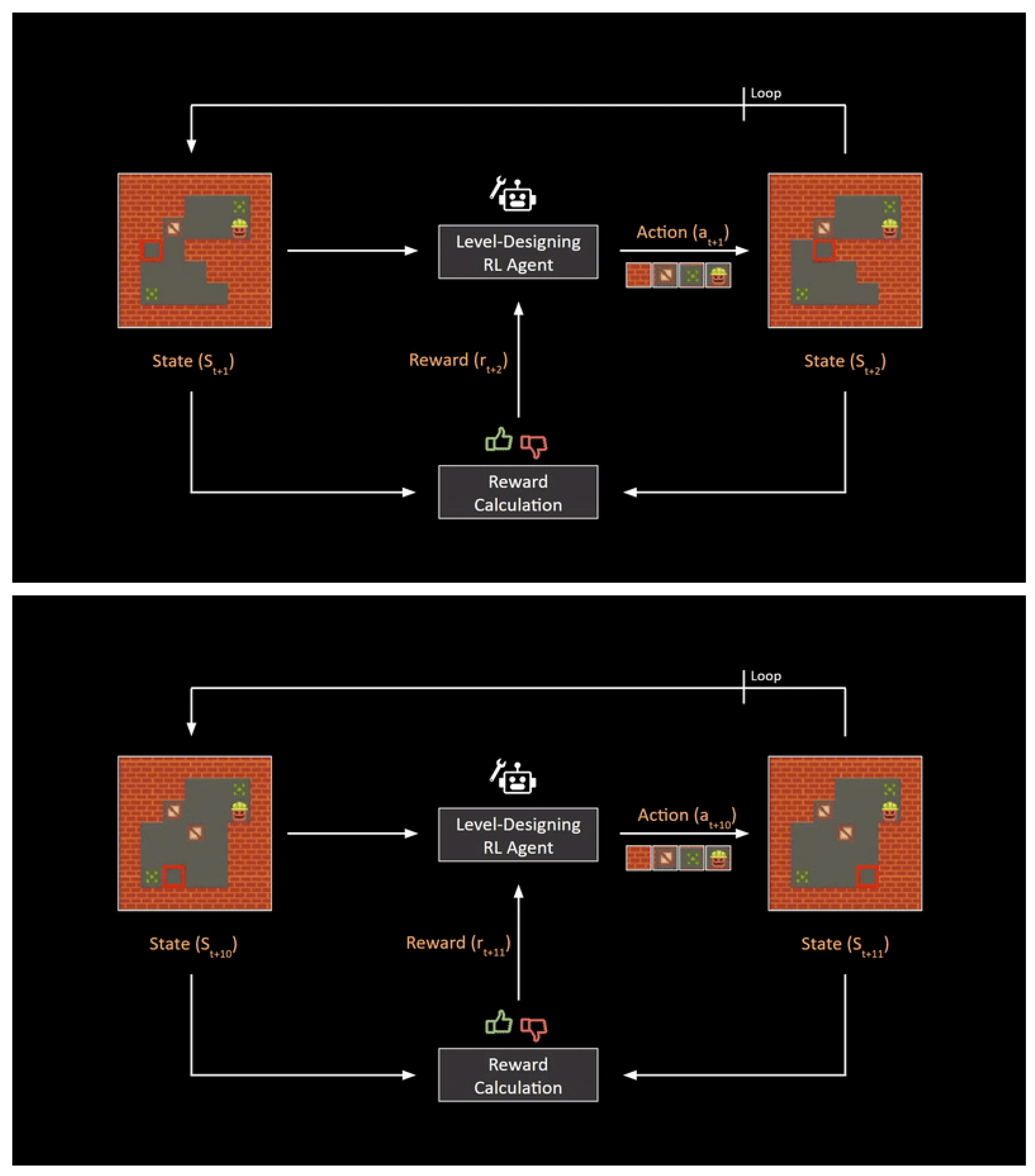Creating a Newer and Improved Procedural Content Generation (PCG ...