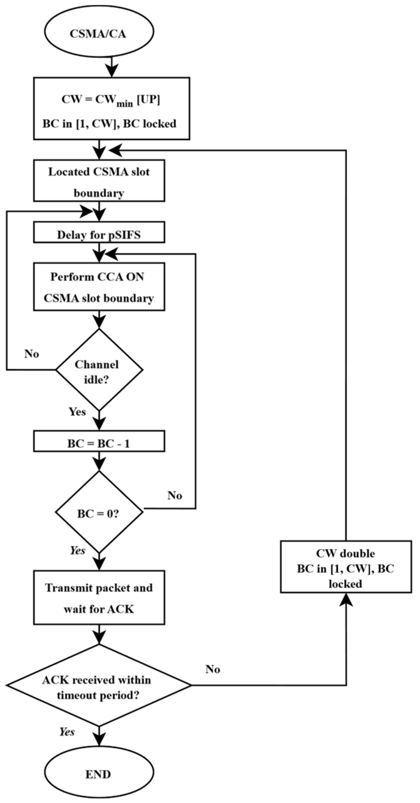 IEEE 802.15.6 and LoRaWAN for WBAN in Healthcare: A Comparative Study ...