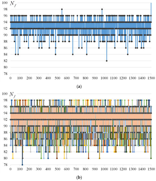 Hybrid Population-Based Hill Climbing Algorithm for Generating Highly Nonlinear S-boxes