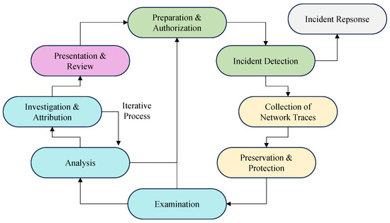 Unveiling the Dynamic Landscape of Digital Forensics: The Endless Pursuit