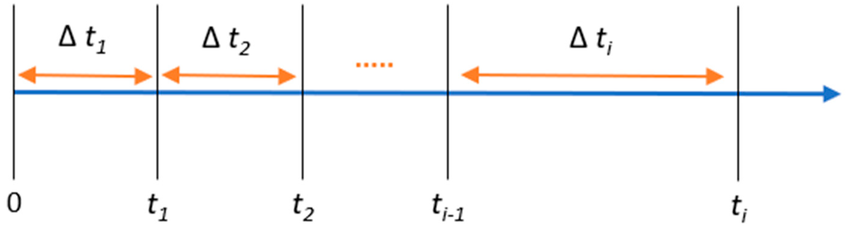 Software Reliability Prediction Based on Recurrent Neural Network and Ensemble Method