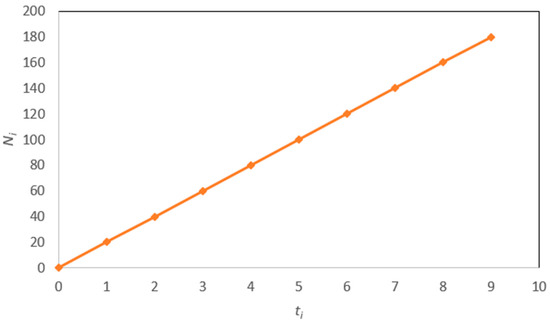 Software Reliability Prediction Based on Recurrent Neural Network and Ensemble Method