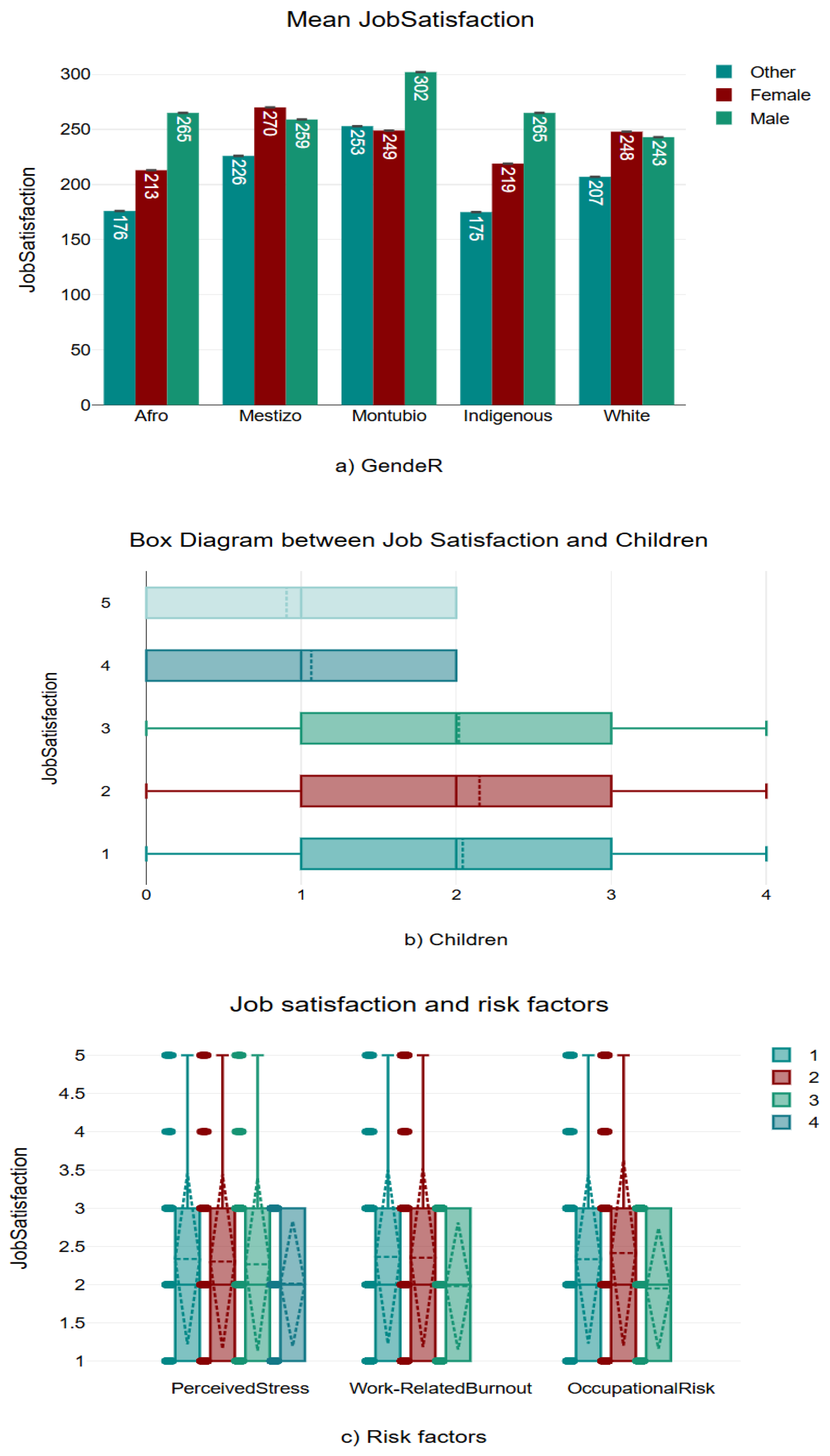 Applying Classification Techniques in Machine Learning to Predict Job ...