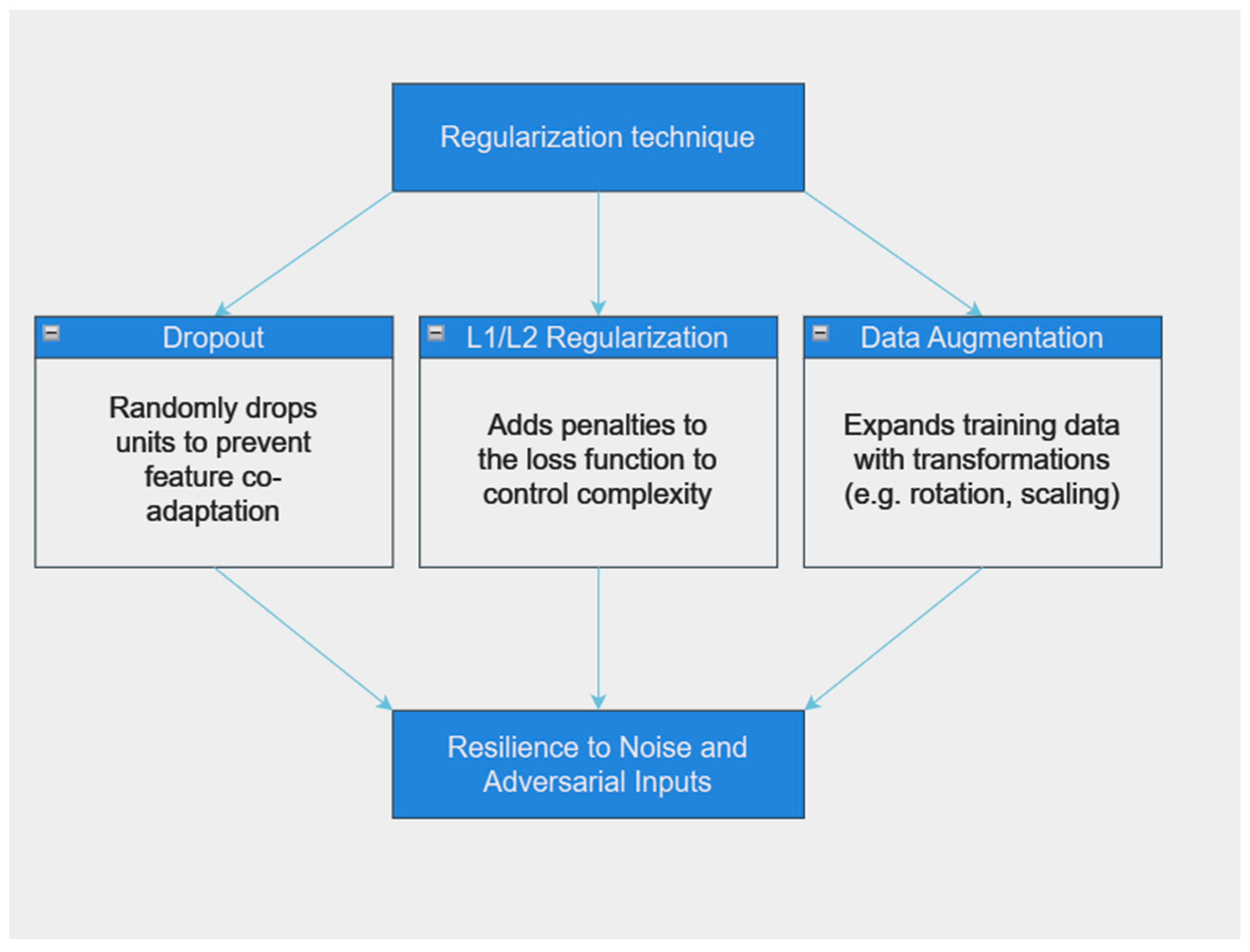Distinguishing Reality from AI: Approaches for Detecting Synthetic Content