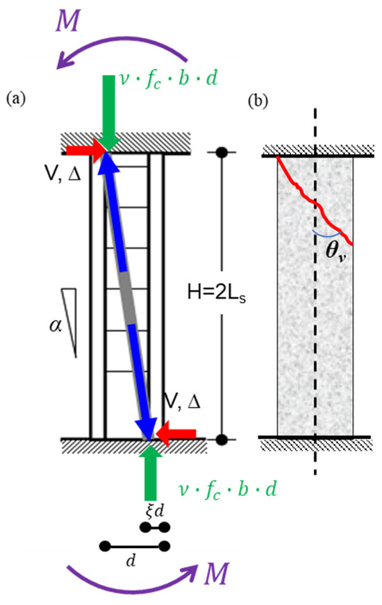 New Predictive Models for the Computation of Reinforced Concrete ...