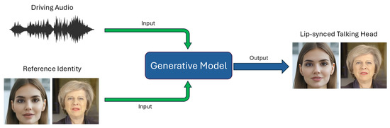 Seeing the Sound: Multilingual Lip Sync for Real-Time Face-to-Face ...