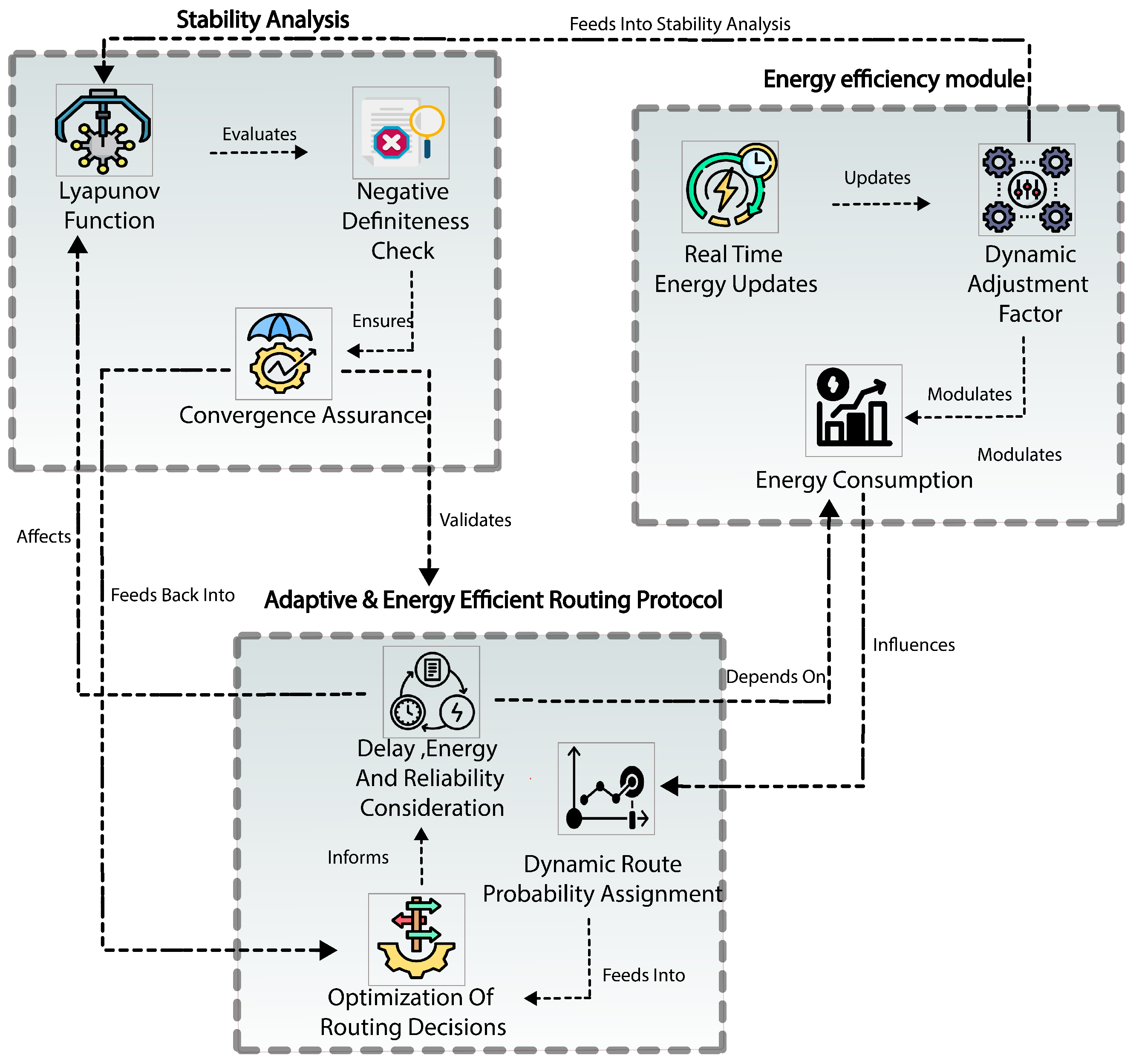 Trust-Centric and Economically Optimized Resource Management for 6G-Enabled Internet of Things ...