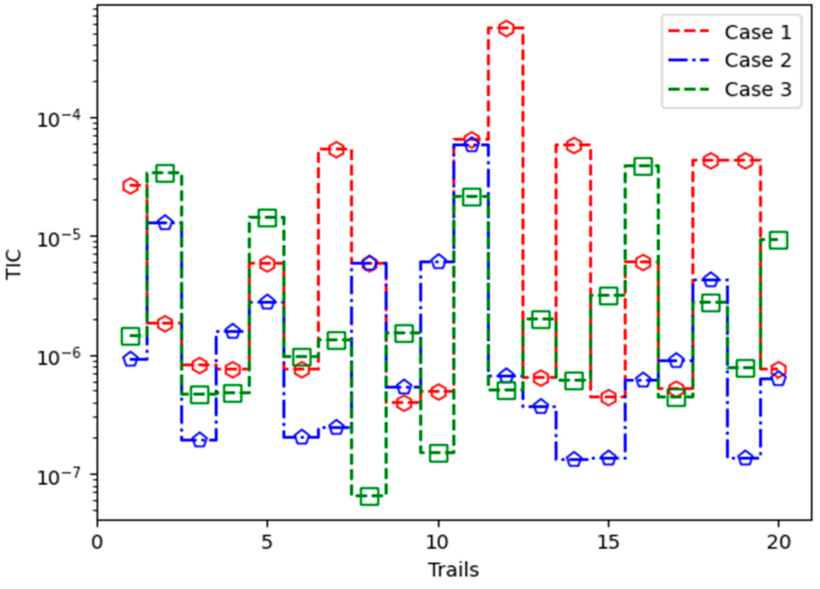 Design of Morlet Wavelet Neural Networks for Solving the Nonlinear Van der Pol–Mathieu–Duffing ...