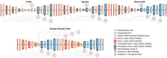 Optimizing Natural Image Quality Evaluators for Quality Measurement in ...