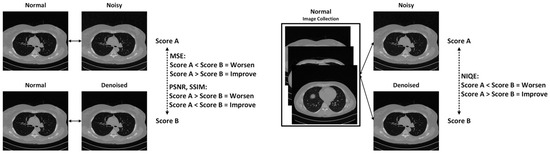 Optimizing Natural Image Quality Evaluators for Quality Measurement in CT Scan Denoising
