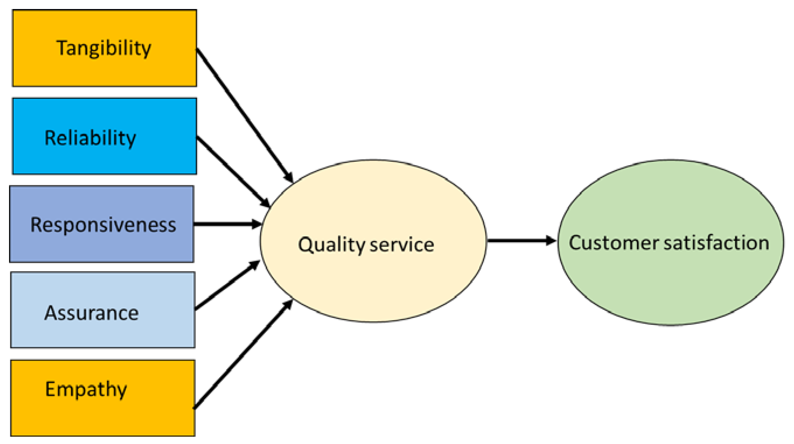 Leveraging Azure Automated Machine Learning and CatBoost Gradient Boosting Algorithm for Service ...