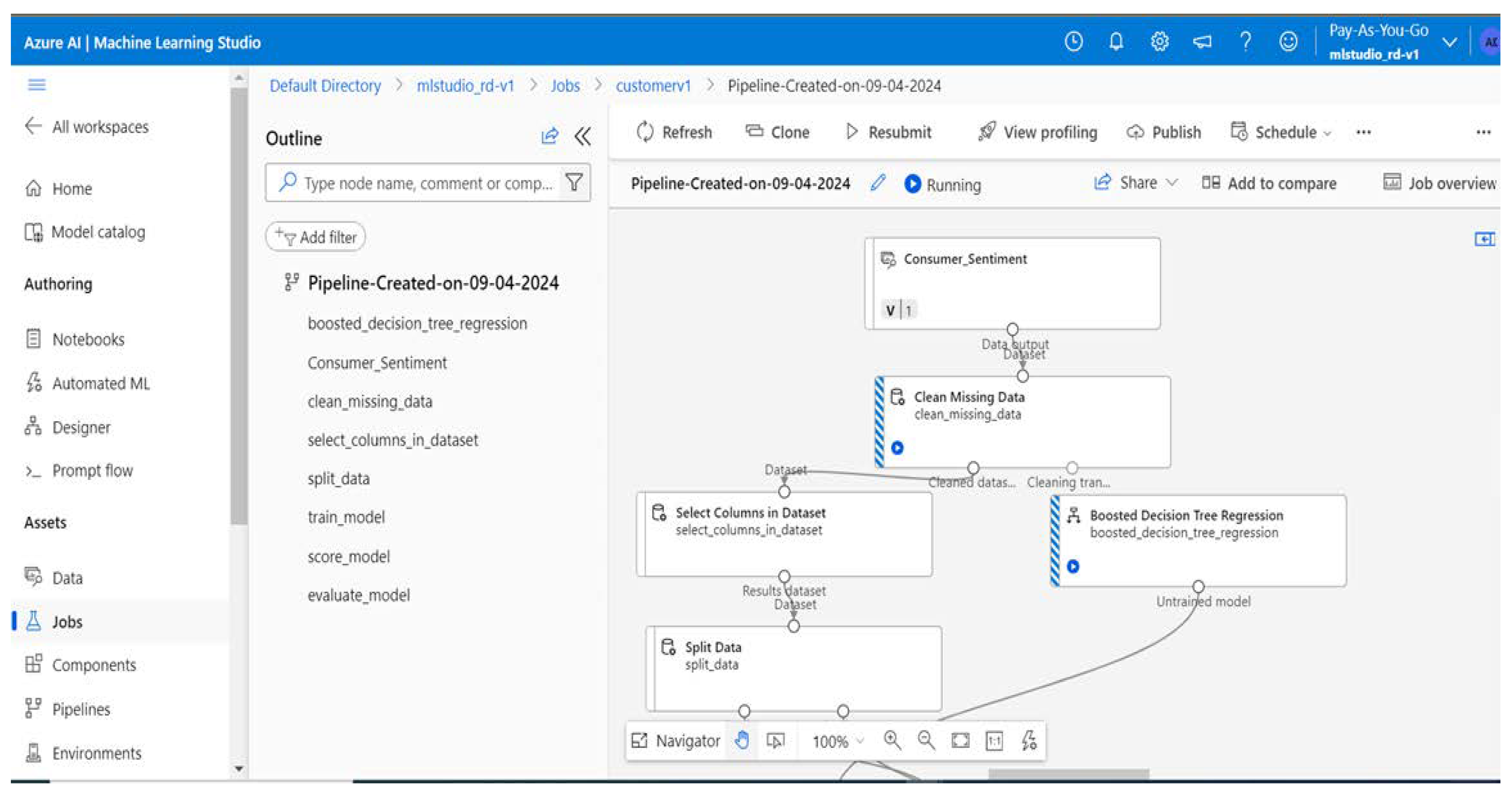Leveraging Azure Automated Machine Learning and CatBoost Gradient Boosting Algorithm for Service ...