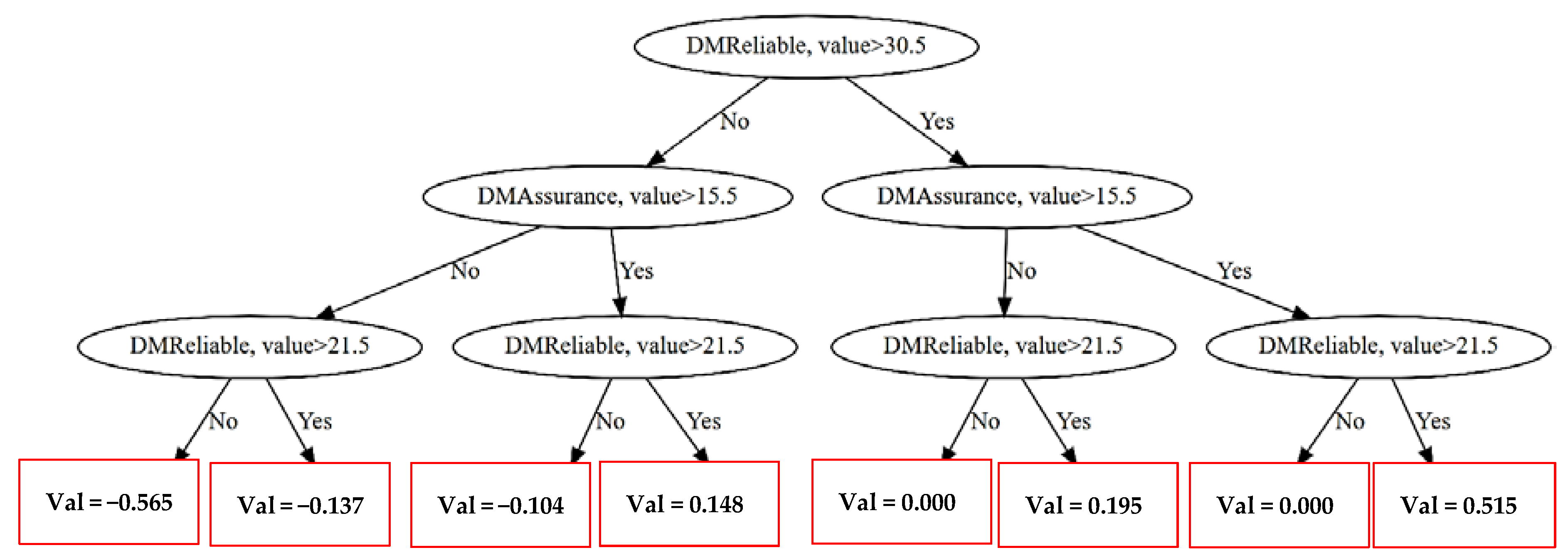Leveraging Azure Automated Machine Learning and CatBoost Gradient Boosting Algorithm for Service ...
