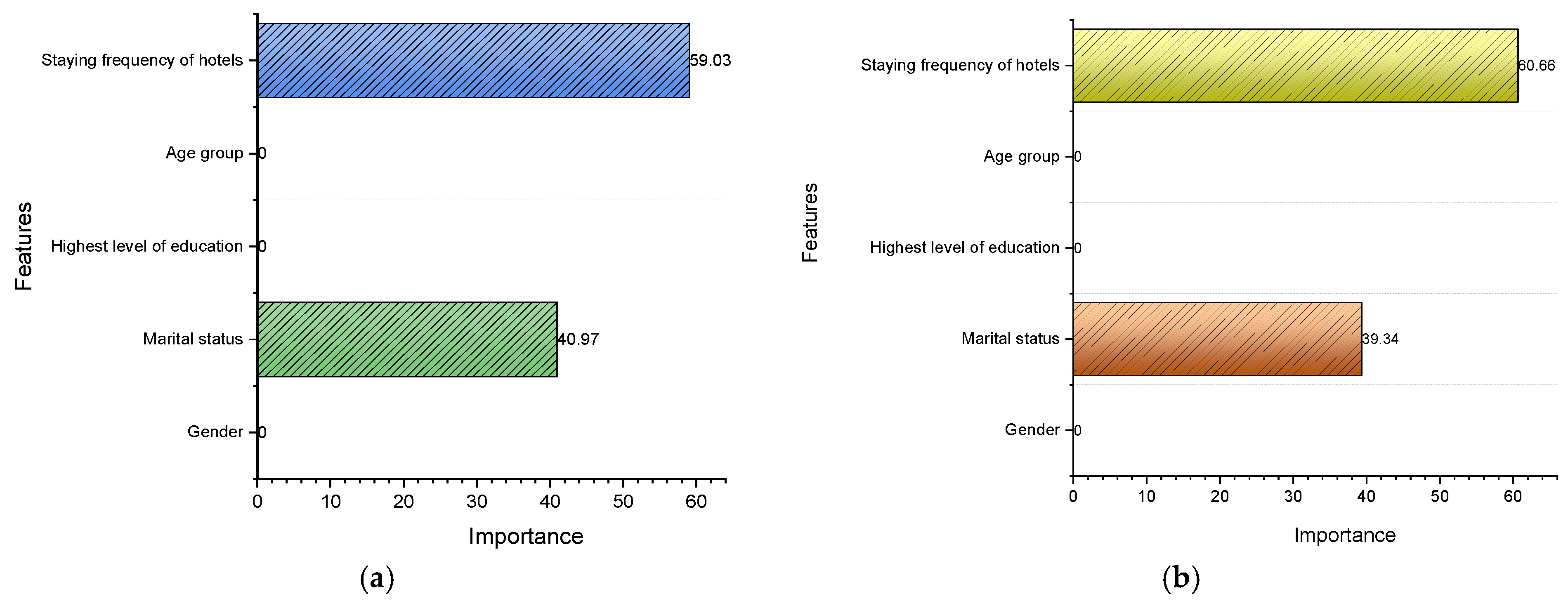 Leveraging Azure Automated Machine Learning and CatBoost Gradient Boosting Algorithm for Service ...
