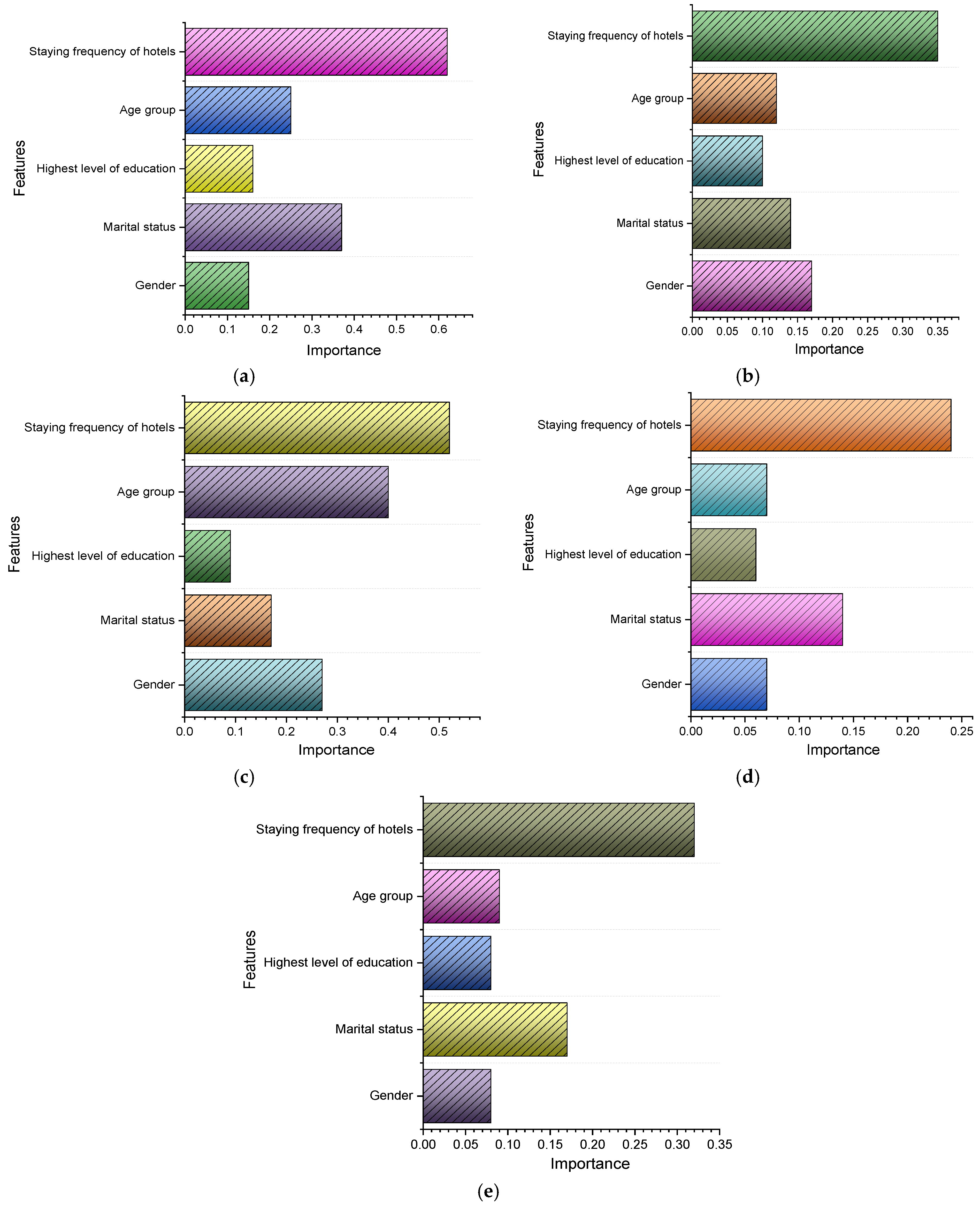 Leveraging Azure Automated Machine Learning and CatBoost Gradient Boosting Algorithm for Service ...