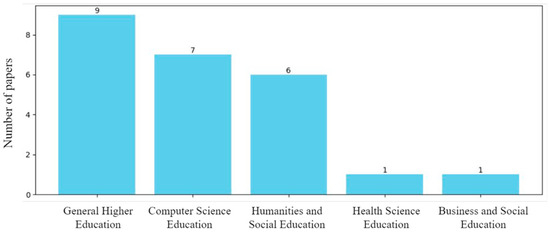 ChatGPT Integration in Higher Education for Personalized Learning ...