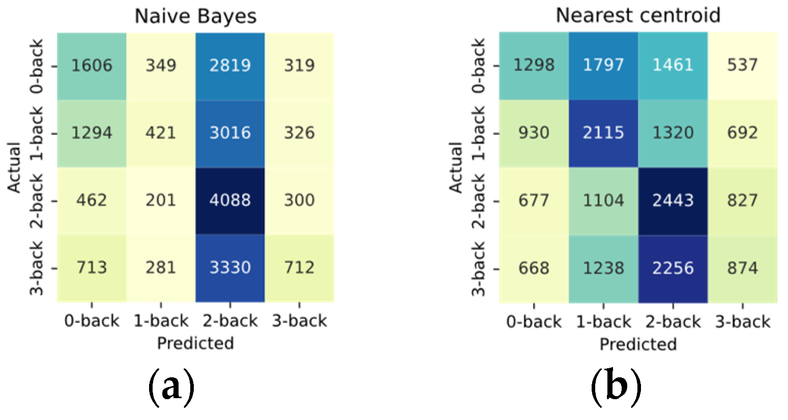 Enhancing Cognitive Workload Classification Using Integrated LSTM Layers and CNNs for fNIRS Data ...