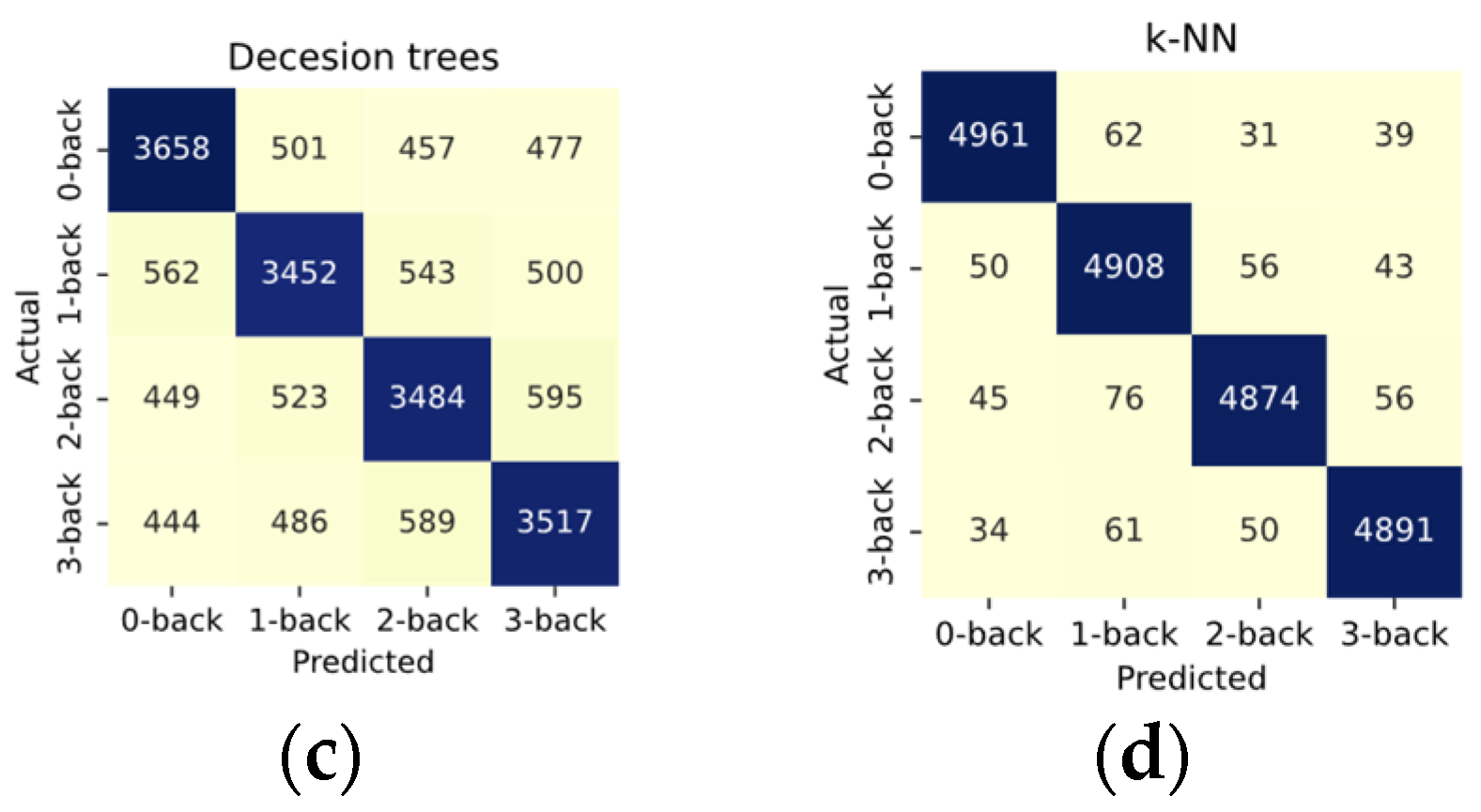Enhancing Cognitive Workload Classification Using Integrated LSTM Layers and CNNs for fNIRS Data ...
