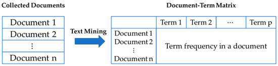 Patent Keyword Analysis Using Bayesian Factor Analysis and Social ...