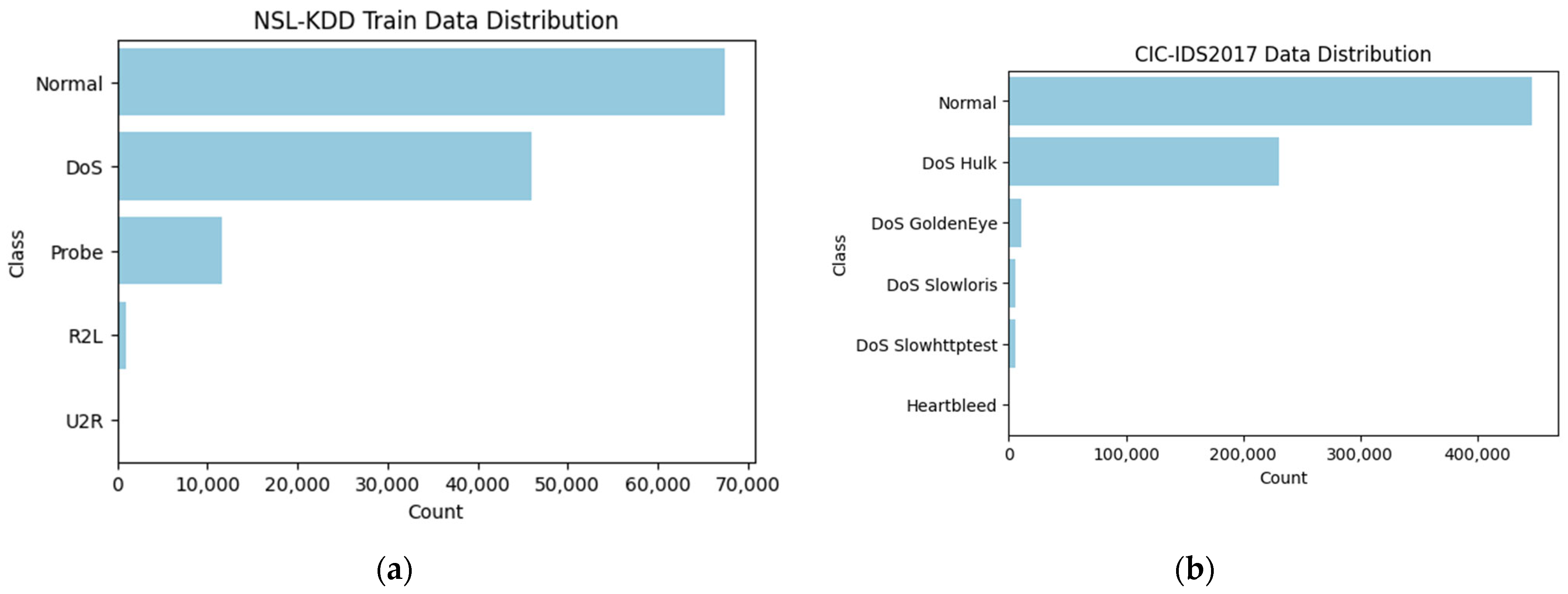 Ensemble Learning for Network Intrusion Detection Based on Correlation and Embedded Feature ...