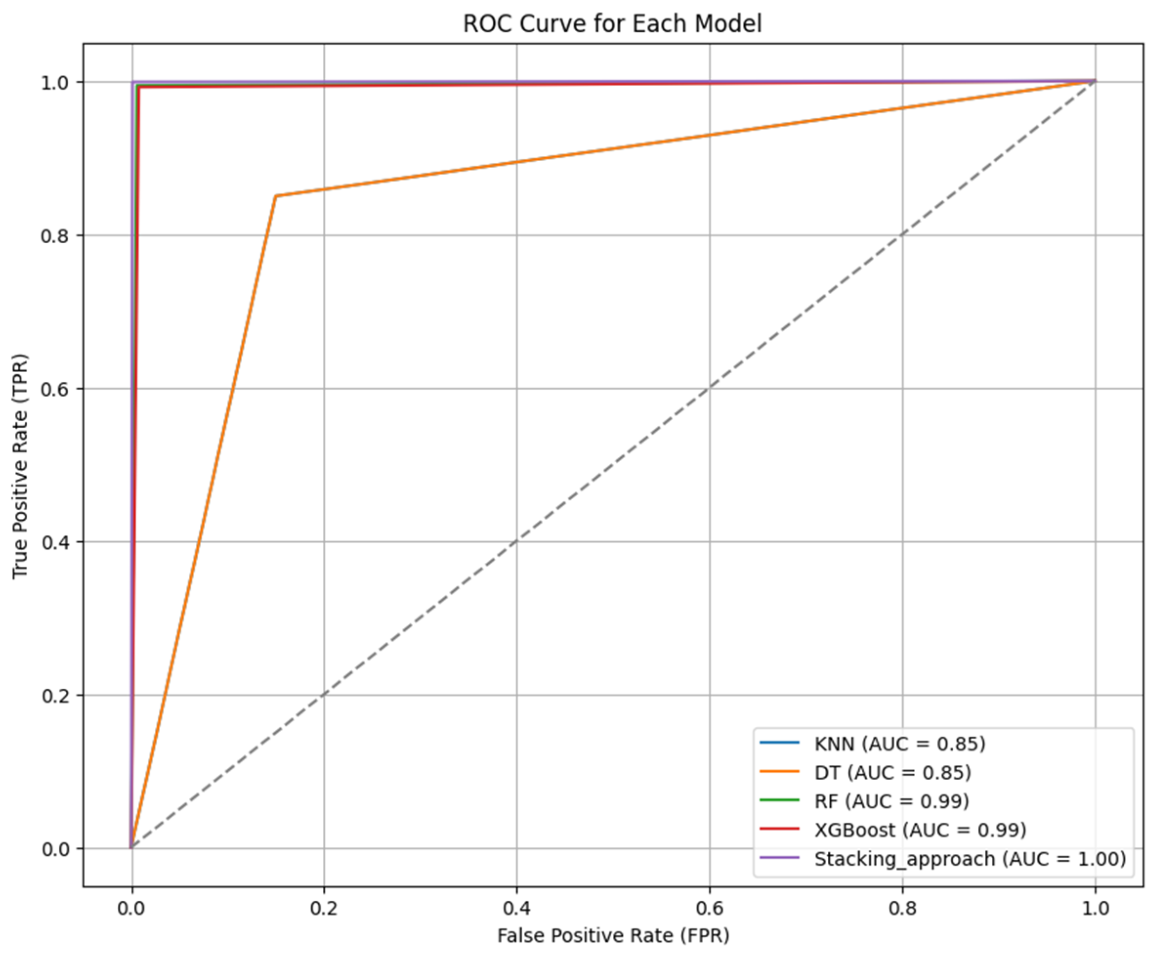 Ensemble Learning for Network Intrusion Detection Based on Correlation and Embedded Feature ...